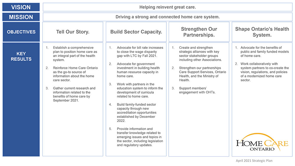 Strategic Plan - Home Care Ontario